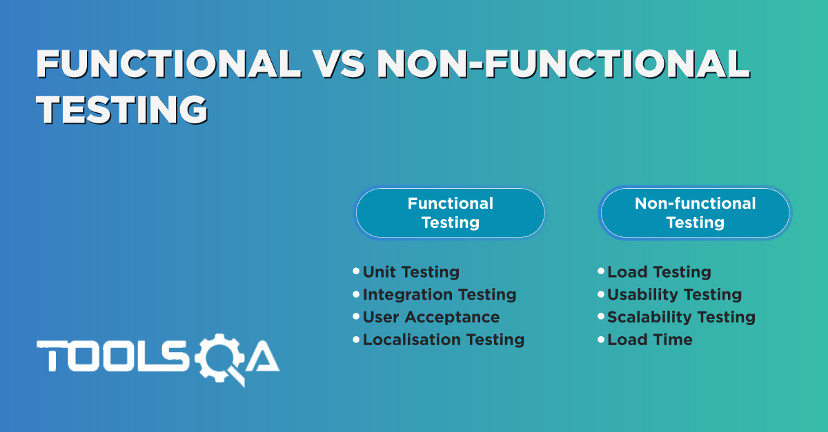 Difference between Static Testing and Dynamic Testing