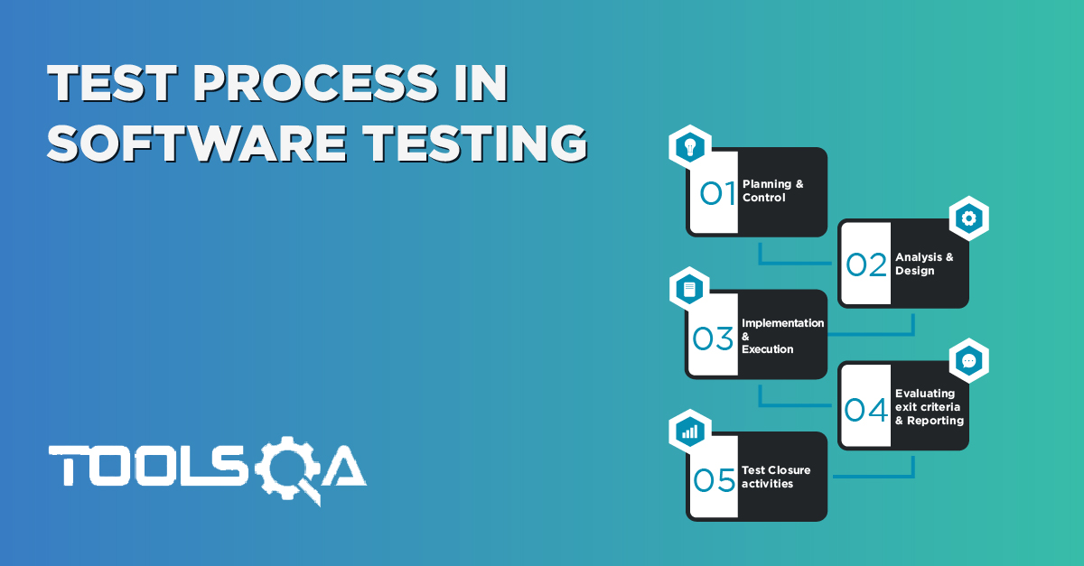 Software Testing Life Cycle in Software Testing